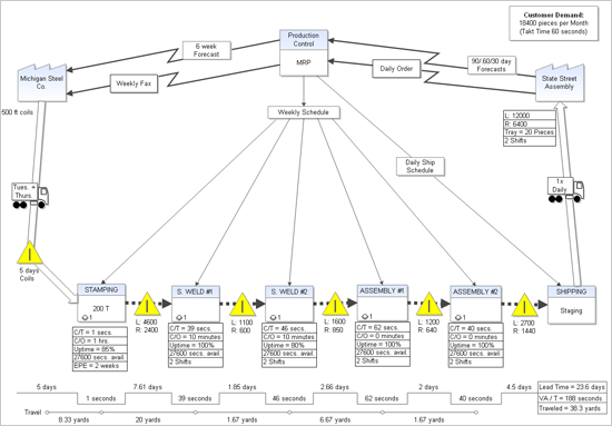 iGrafx FlowCharter - Process Mapping, Process Modeling and BPMN iGrafx FlowCharter - Process Mapping, Process Modeling and BPMN