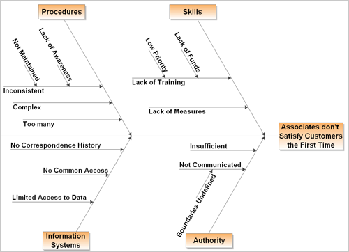 iGrafx FlowCharter - Process Mapping, Process Modeling and BPMN iGrafx FlowCharter - Process Mapping, Process Modeling and BPMN