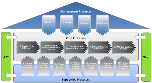 iGrafx FlowCharter - Process Mapping, Process Modeling and BPMN iGrafx FlowCharter - Process Mapping, Process Modeling and BPMN