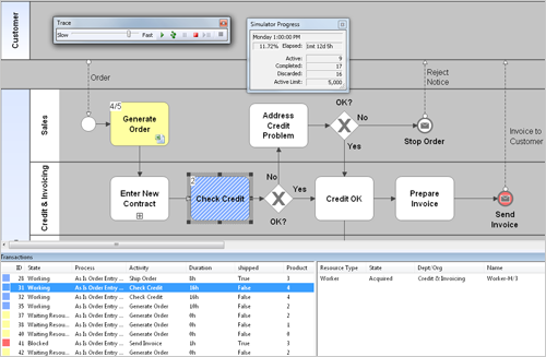 iGrafx Process - Process Modeling, BPMN and Simulation | iGrafx iGrafx Process - Process Modeling, BPMN and Simulation | iGrafx