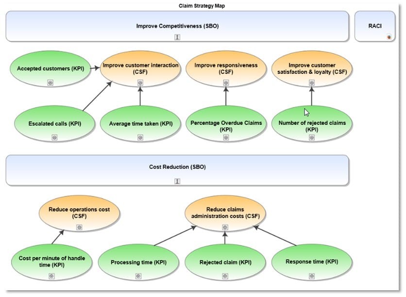 Business Modeling & Architecture | iGrafx