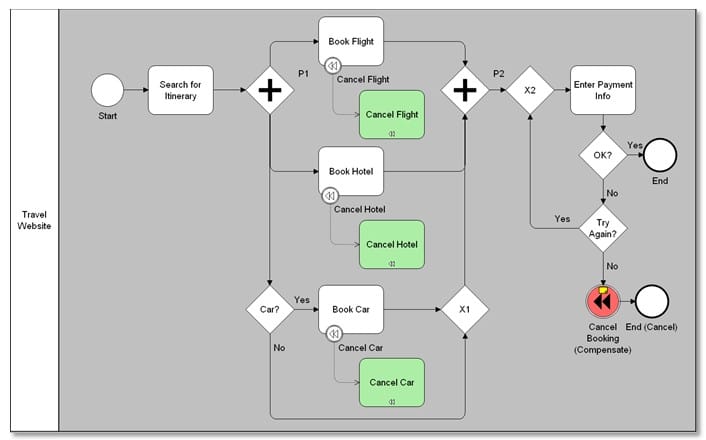 Business Process Modeling & Analysis | iGrafx Business Process Modeling & Analysis | iGrafx