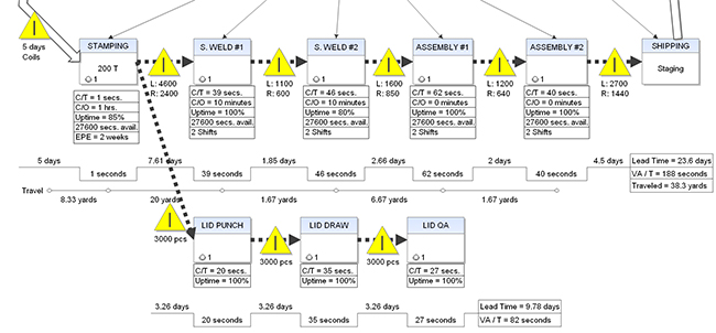 iGrafx Solutions - What's New in 2015