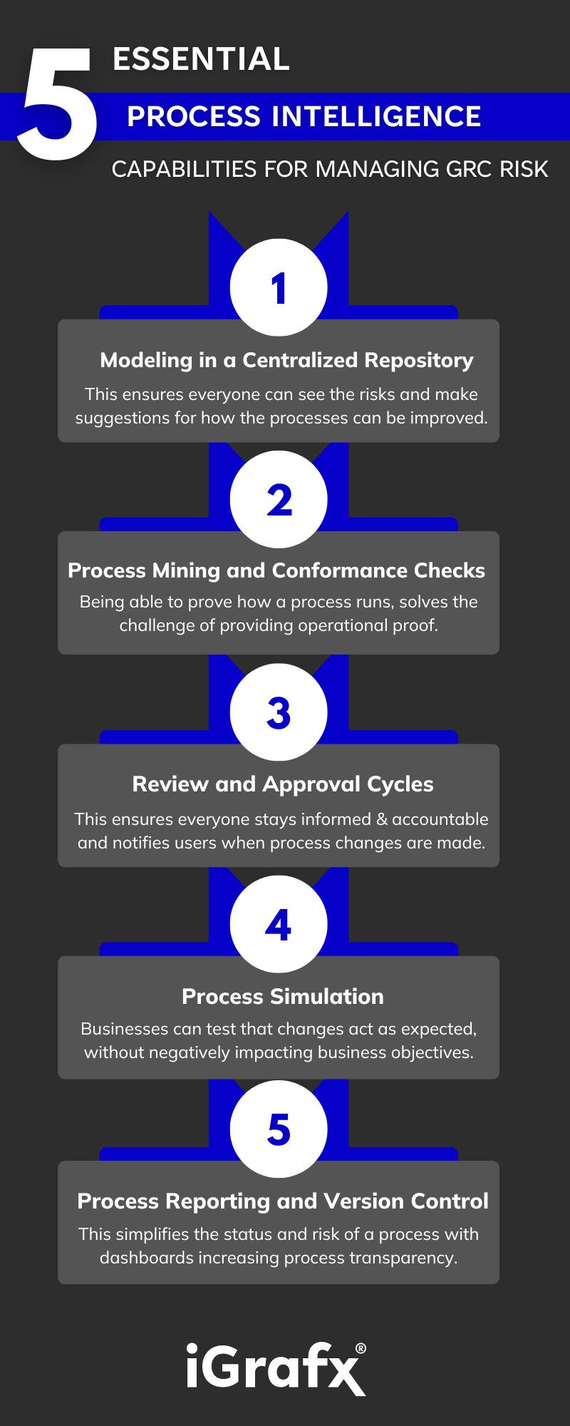 Managing GRC: The Critical Role of Process Intelligence - iGrafx