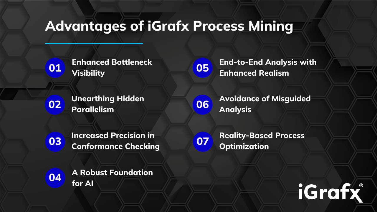 iGrafx's Breakthrough in Process Mining Technology - iGrafx