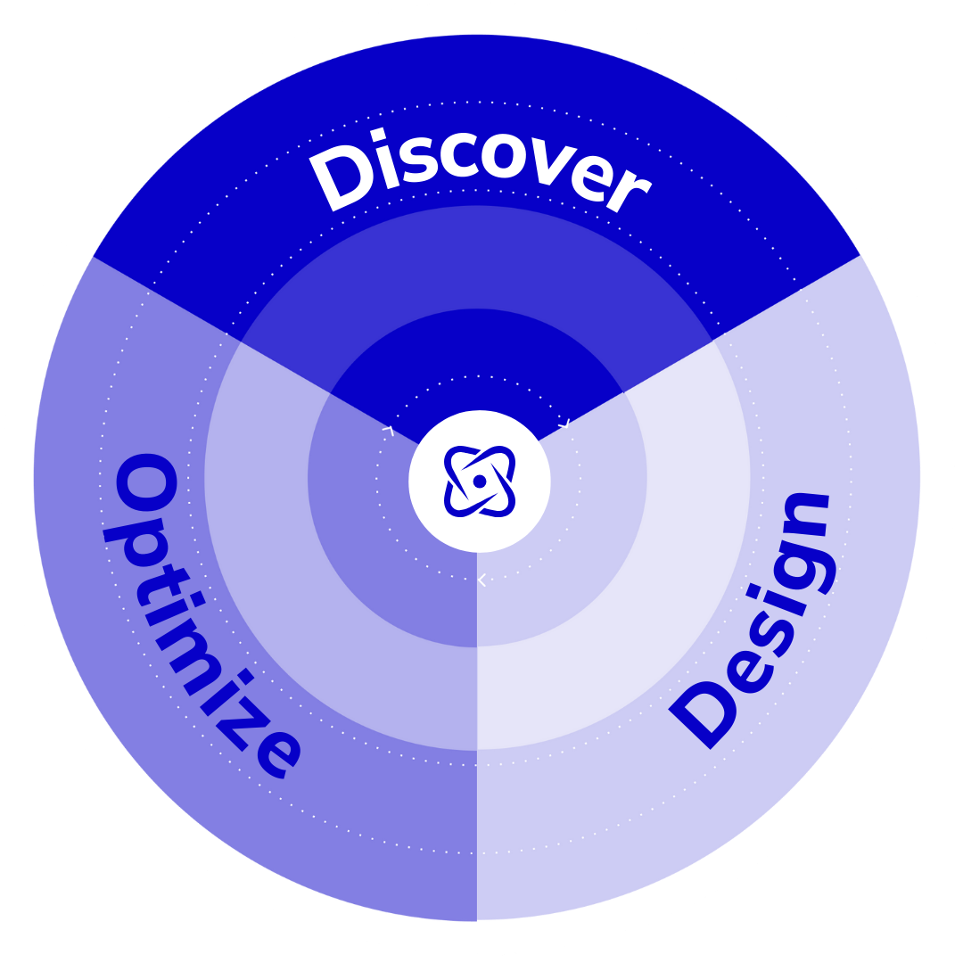 Book a Demo - iGrafx