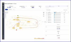 The Essential Guide to Process Documentation: Best Practices and Examples
