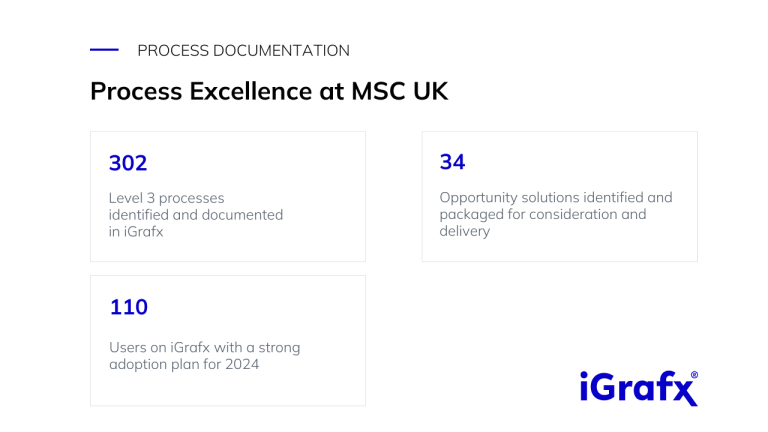 Navigating the Seas of Business Process Excellence: MSC UK’s Journey - iGrafx