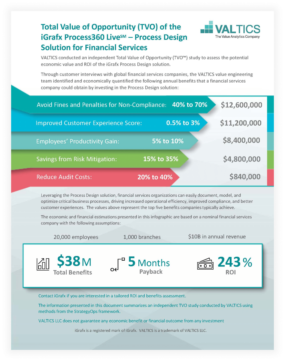 Total Value of Opportunity (TVO) - iGrafx
