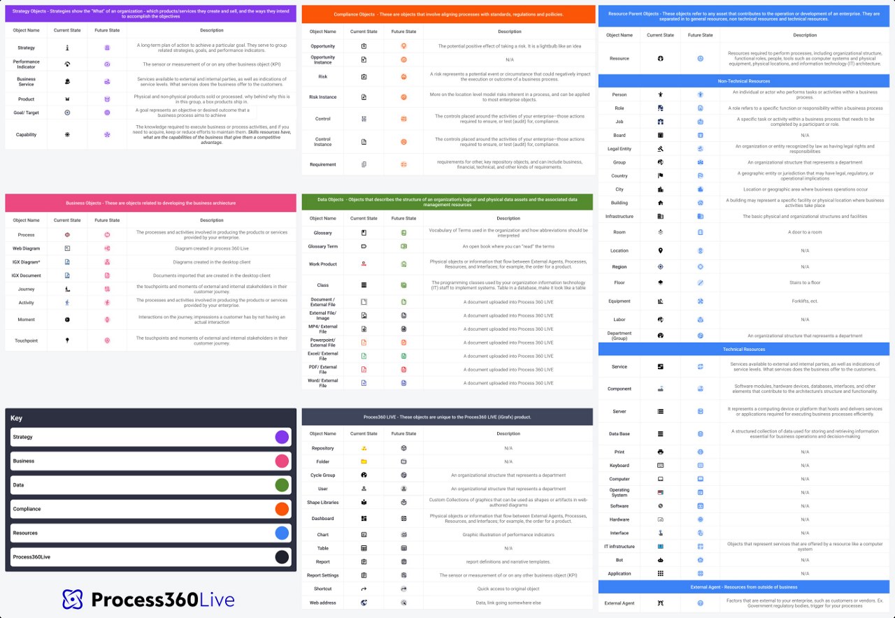 Introducing iGrafx Process360 Live Version 19.0 - iGrafx