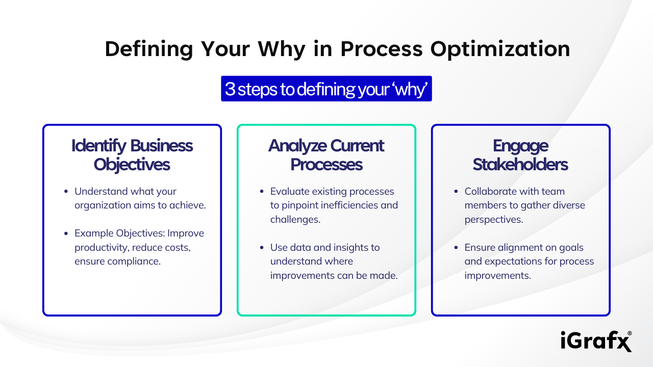 Defining Your Why in Process Optimization - iGrafx