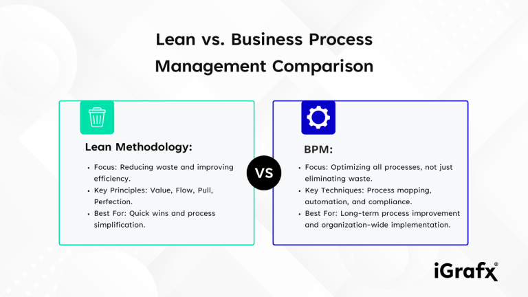 What Does Lean Stand For? Understanding Lean Methodology - iGrafx