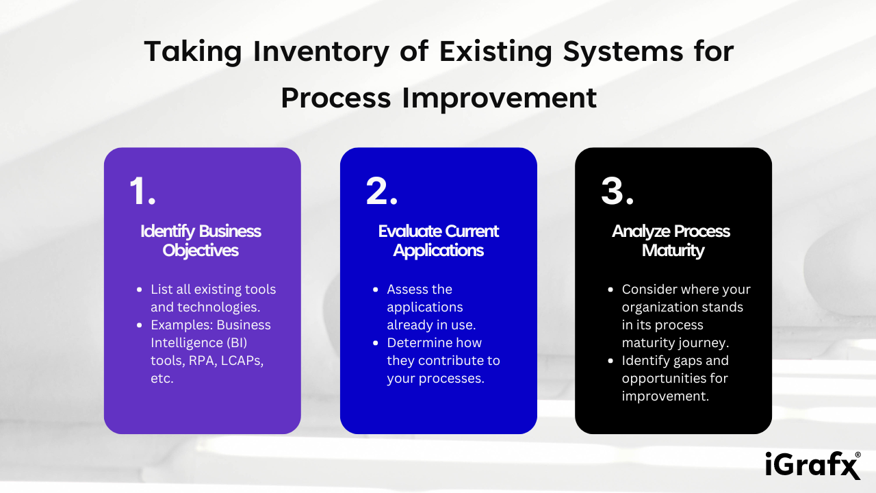 Leveraging Existing Systems for Process Improvement - iGrafx