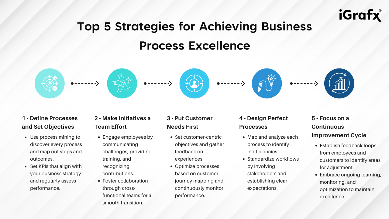 How to Achieve Business Process Excellence: Top 5 Strategies