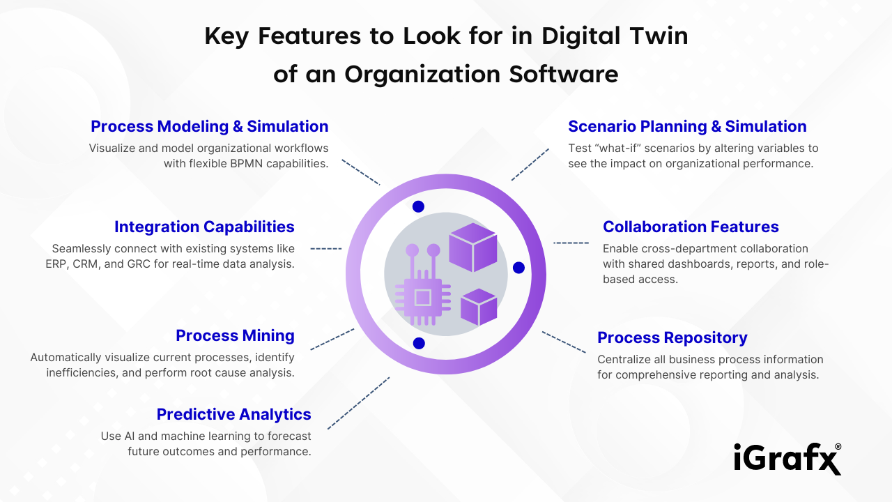 The Ultimate Buyer’s Guide: Choosing the Right Digital Twin of an ...