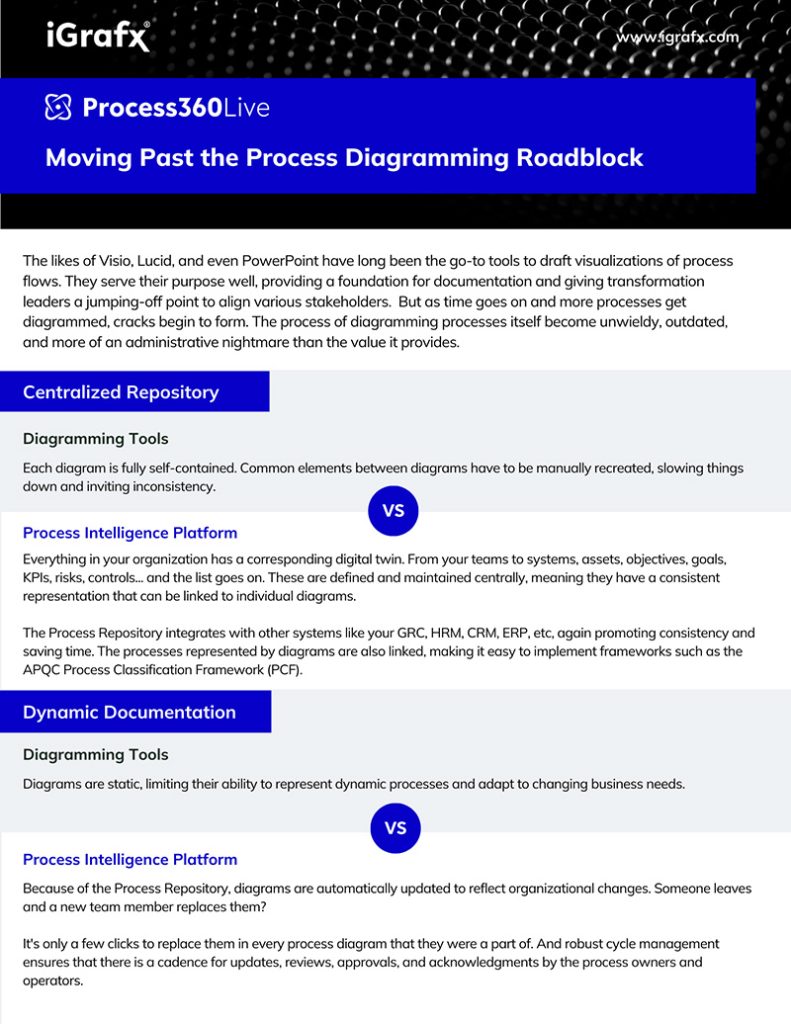 Moving Past the Process Diagramming Roadblock - iGrafx
