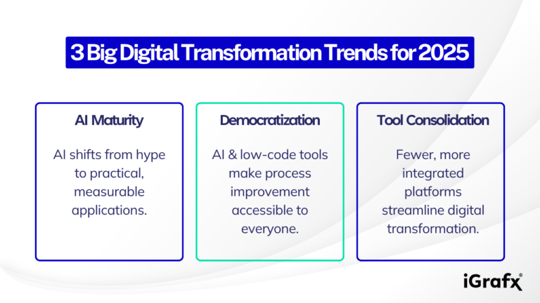 3 Big Digital Transformation Trends for 2025 June 7, 2026