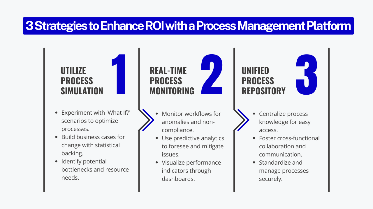 3 Ways to Get More ROI in 2025 with a Process Management Platform