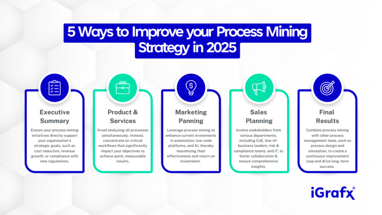 5 Ways to Improve your Process Mining Strategy in 2025 - iGrafx