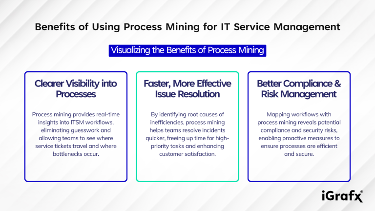 How Process Intelligence Revolutionizes ITSM: Process Mining for IT ...