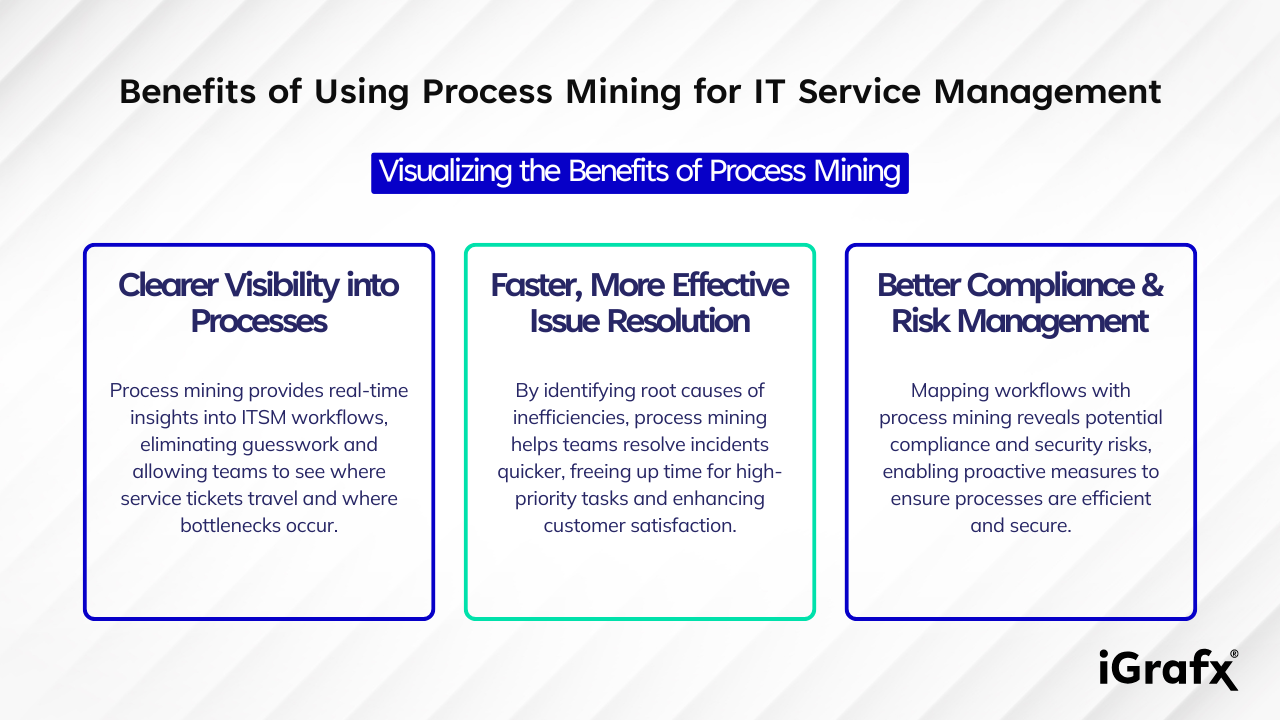 How Process Intelligence Revolutionizes ITSM: Process Mining for IT ...