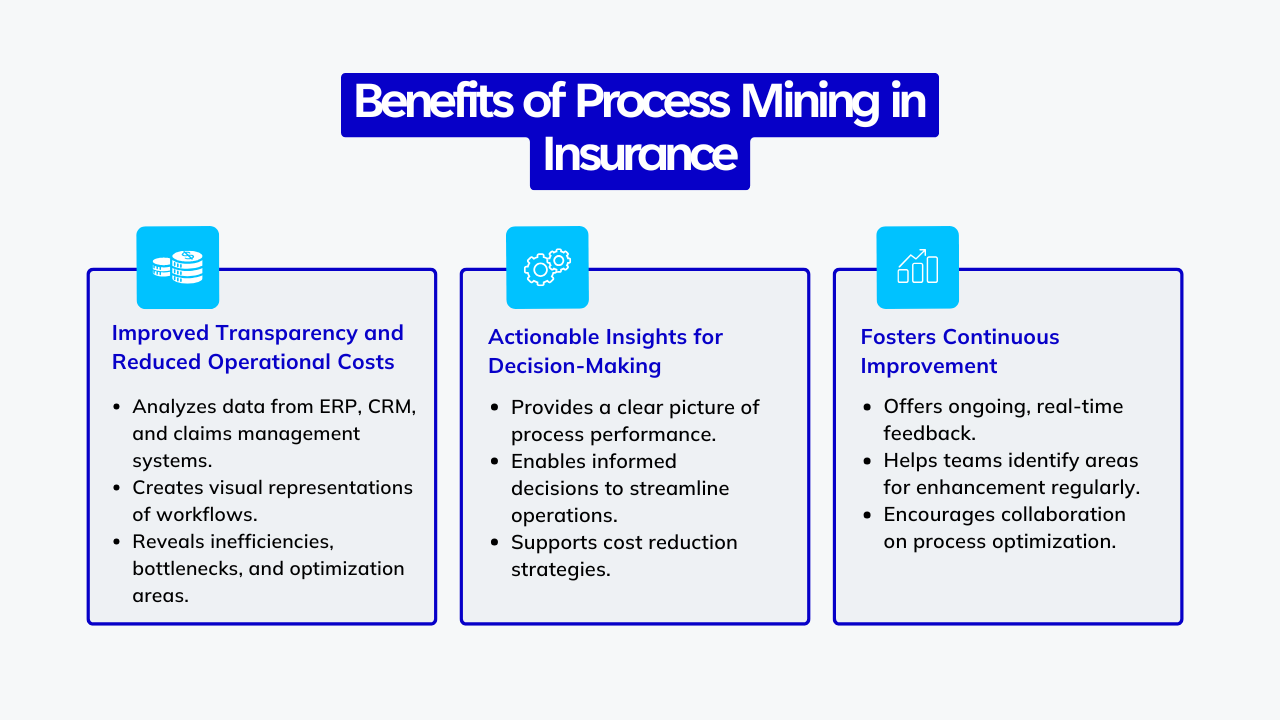 Process Mining in Insurance: Transforming the Industry - iGrafx