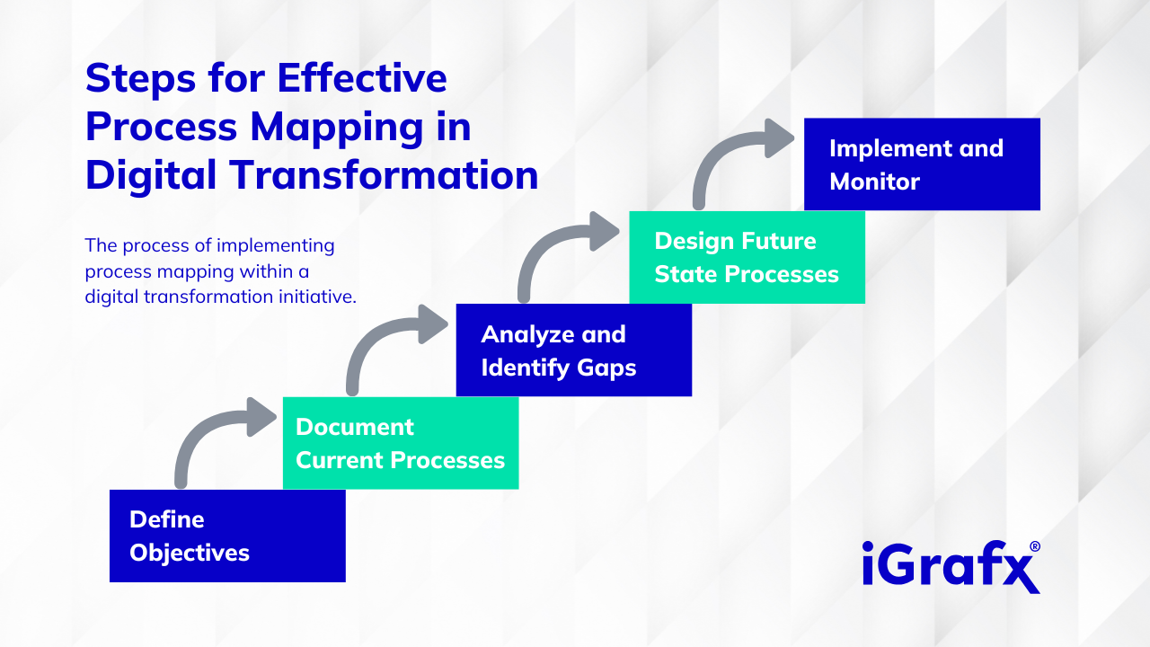Overcoming Common Challenges in Digital Transformation with Process ...