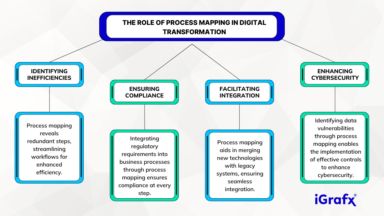 Overcoming Common Challenges in Digital Transformation with Process ...