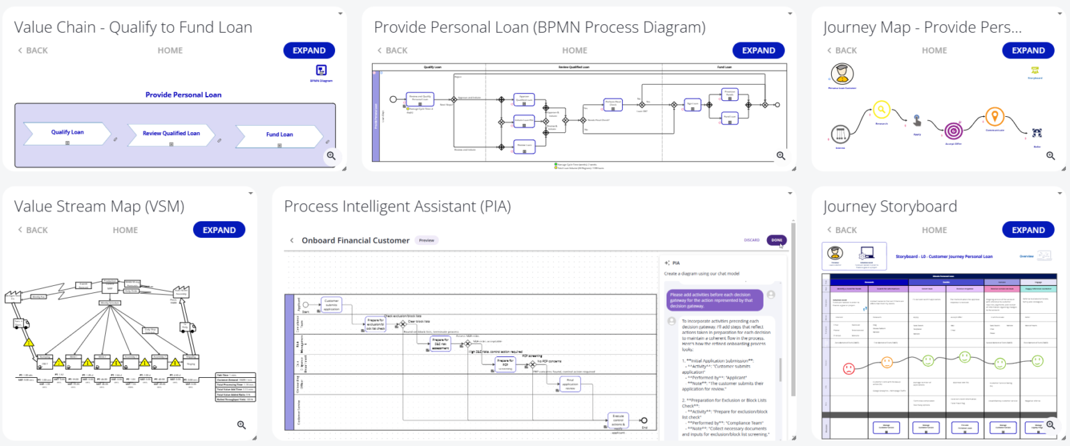 Business Process Management - iGrafx