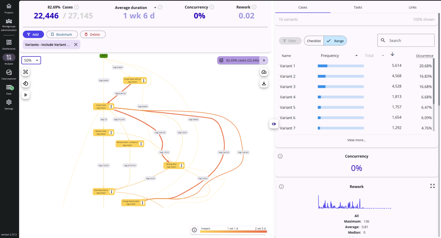 Advanced Process Mapping for Process Excellence - iGrafx