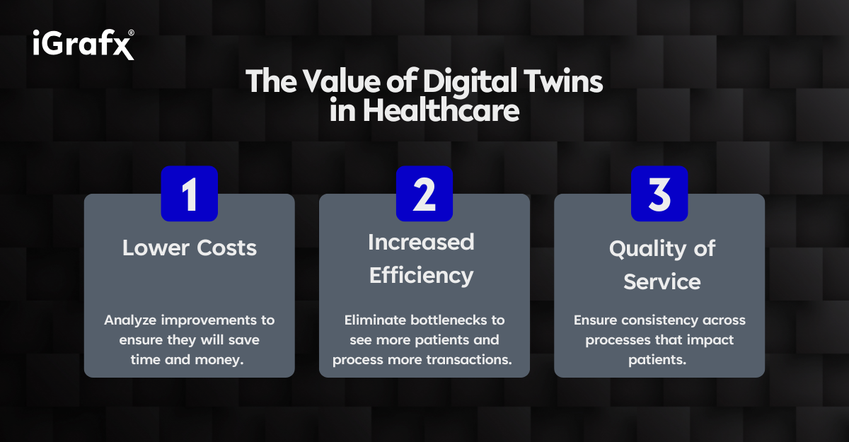 How To Use Digital Twins to Achieve Operational Excellence in ...