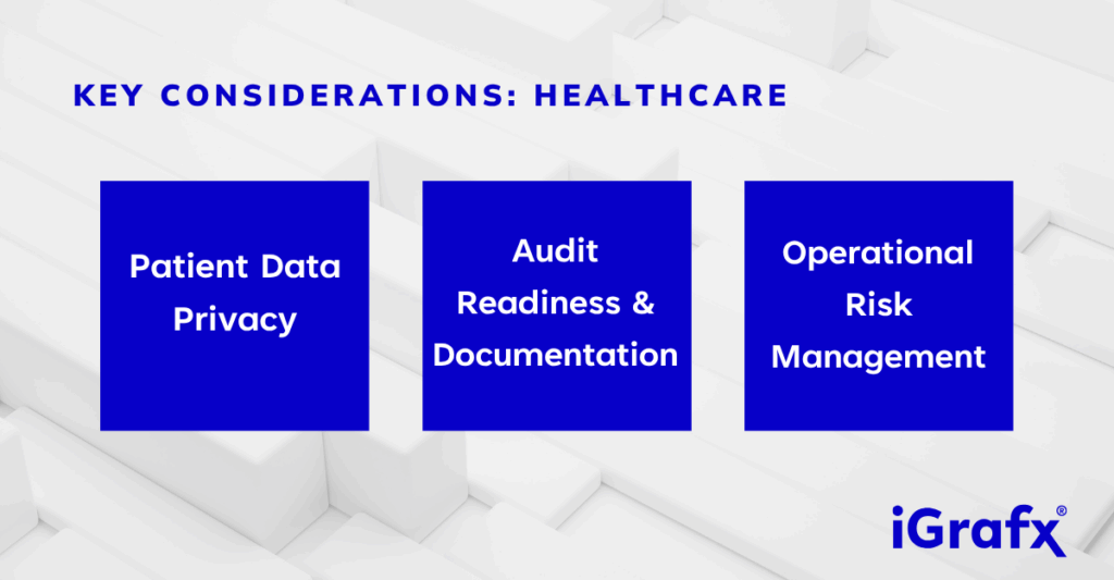 Key Risk and Compliance Considerations for Modern Healthcare Companies ...