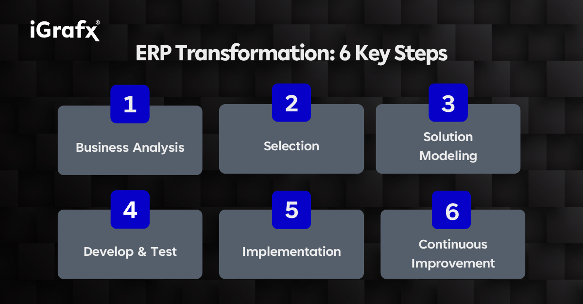 How Process Modeling Enables Successful ERP Transformations and Post ...